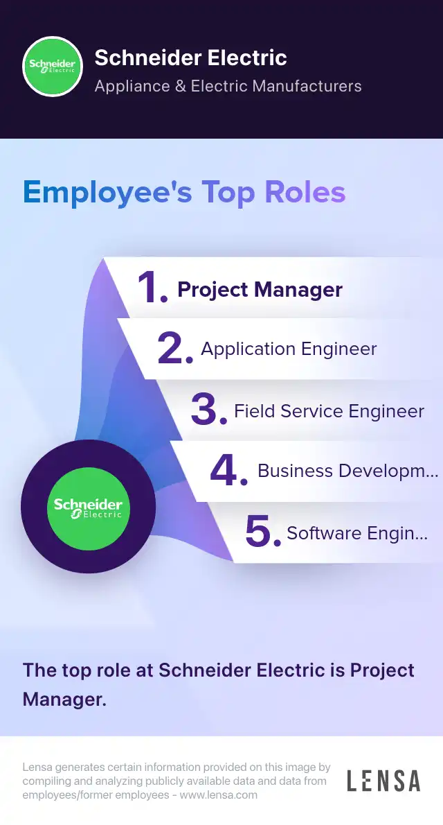 Demand Planner job in Hamilton at Schneider Electric | Lensa