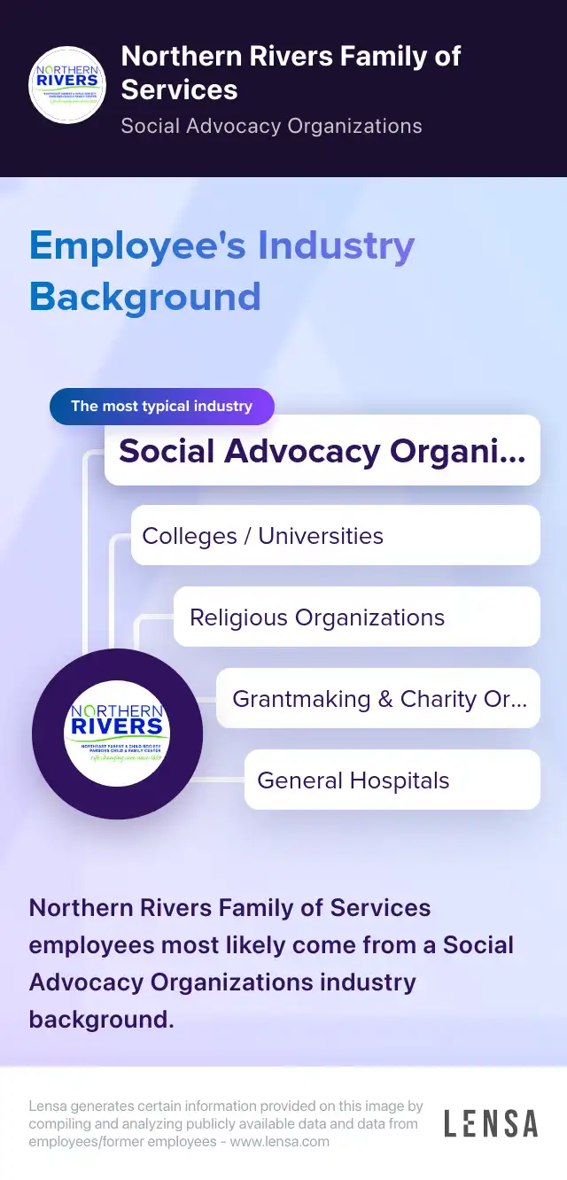 Psychiatric Nurse Practitioner, ACT (23145) job in Queensbury at ...