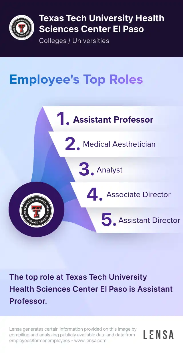 Remote/Hybrid Correctional Psychiatrist job in Wichita Falls at Texas ...