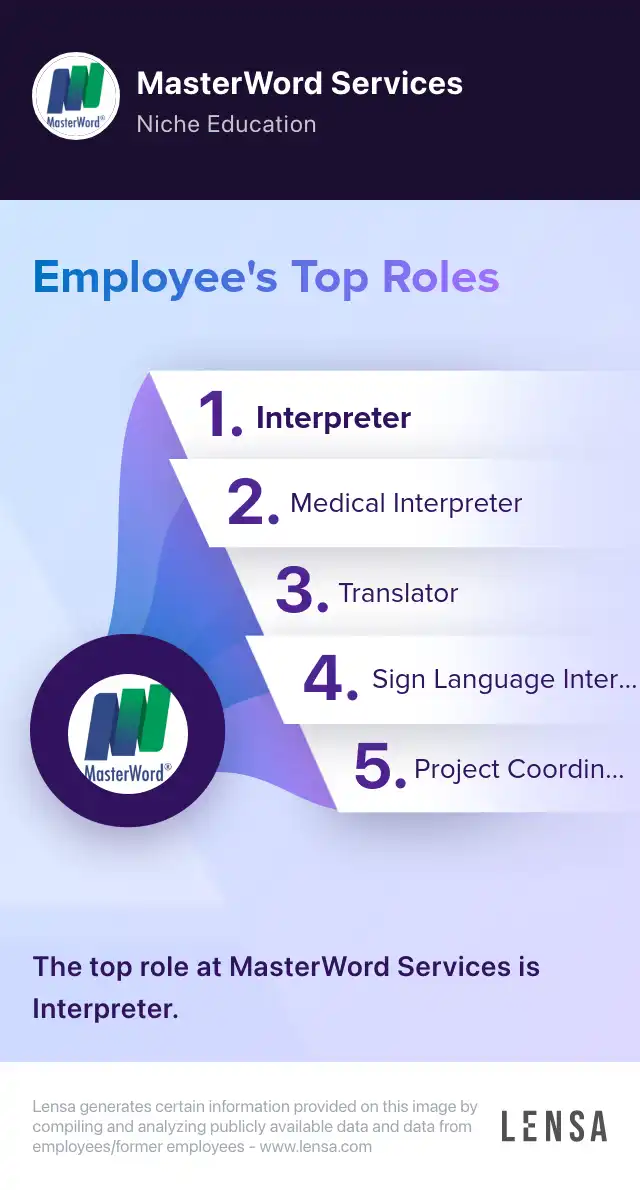 Vietnamese Interpreters - Spartanburg, SC job in Spartanburg at MasterWord Services | Lensa