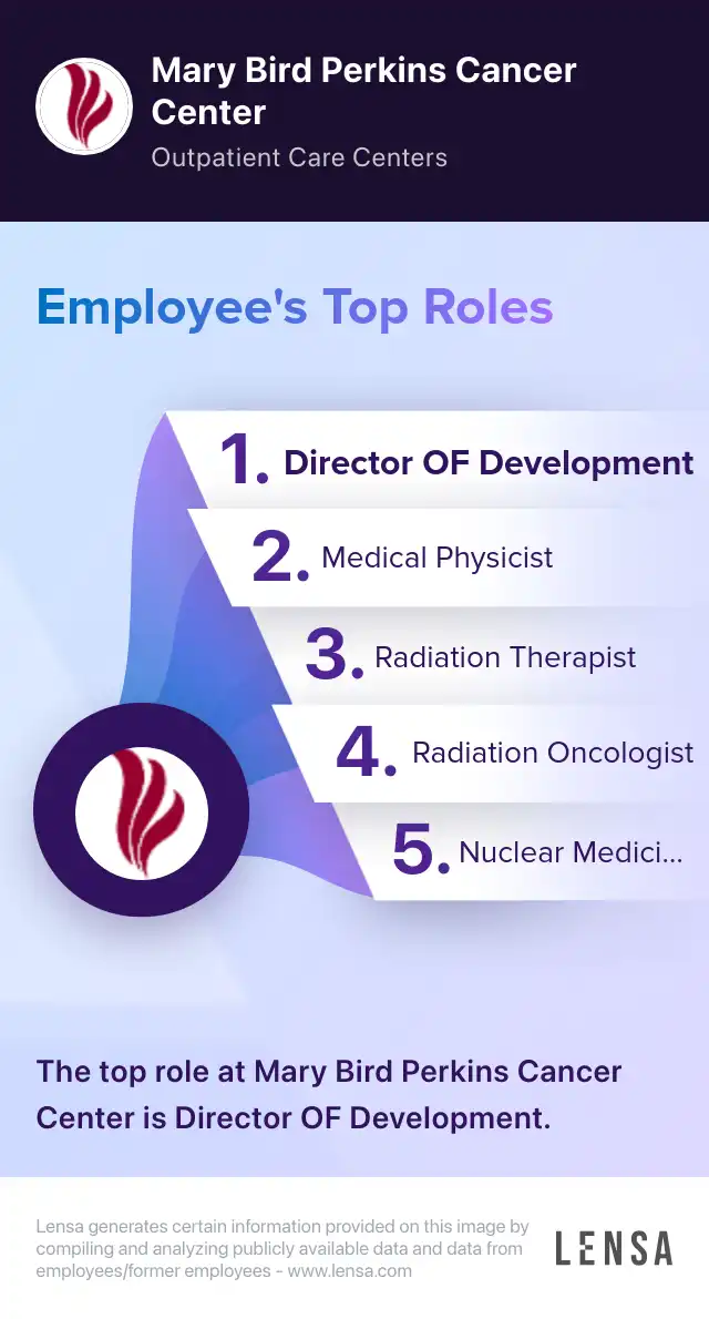 Mammography Technologist job in Tallulah at Mary Bird Perkins Cancer ...