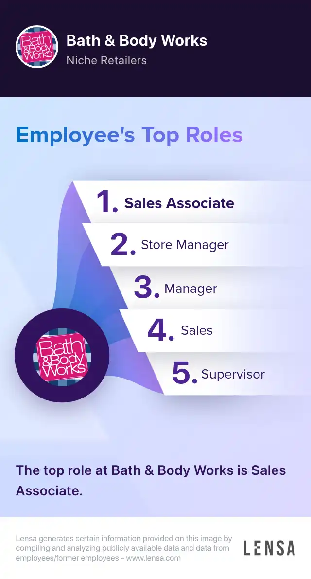 Retail Key Holder-NANUET TOWN CENTER job in Nanuet at Bath & Body Works ...