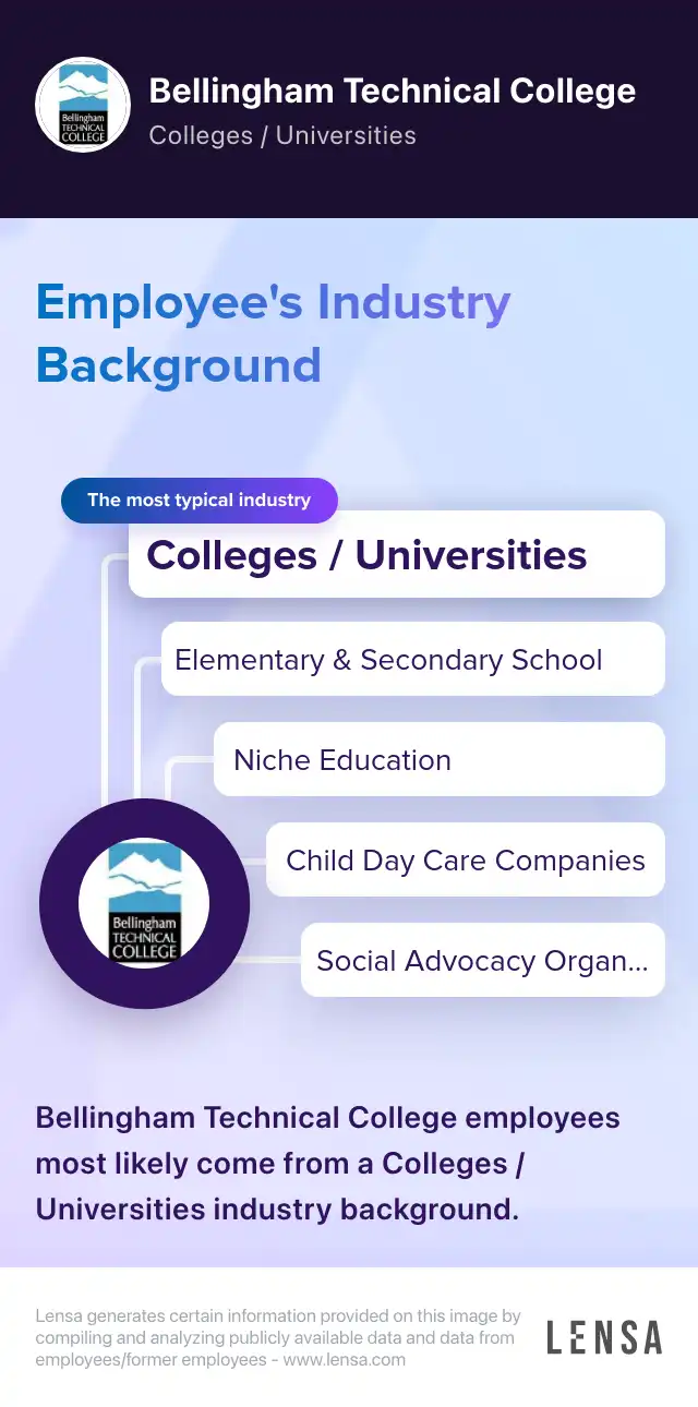 Student Success Coordinator job in Bellingham at Bellingham Technical ...