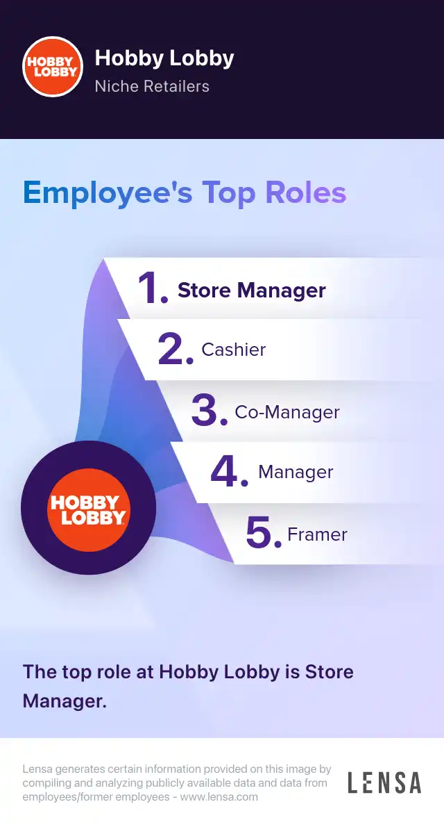 Retail Co-Manager job in Lakeland at Hobby Lobby | Lensa