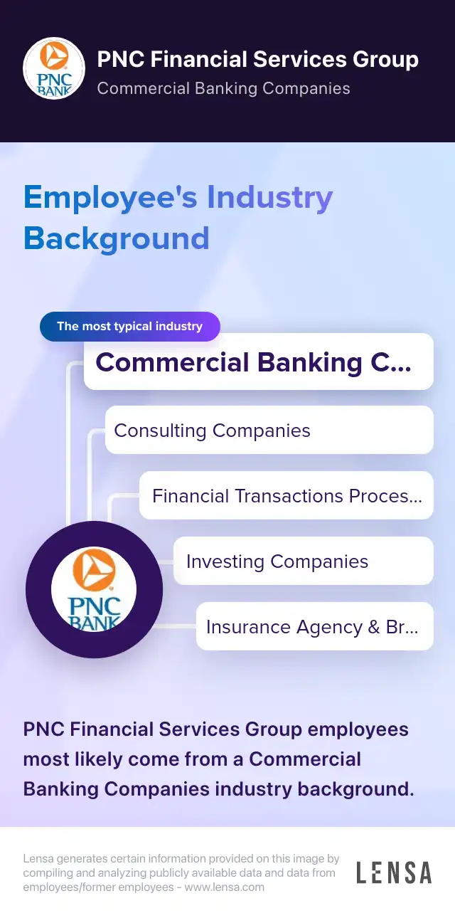 Retail Branch Manager job in Green Valley at PNC Financial Services ...