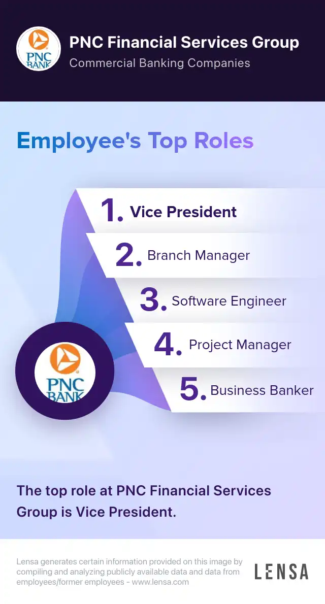 Lead Teller job in St Petersburg at PNC Financial Services Group | Lensa