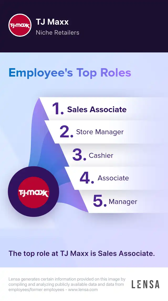 Retail Merchandise Associate job in New York at TJ Maxx | Lensa