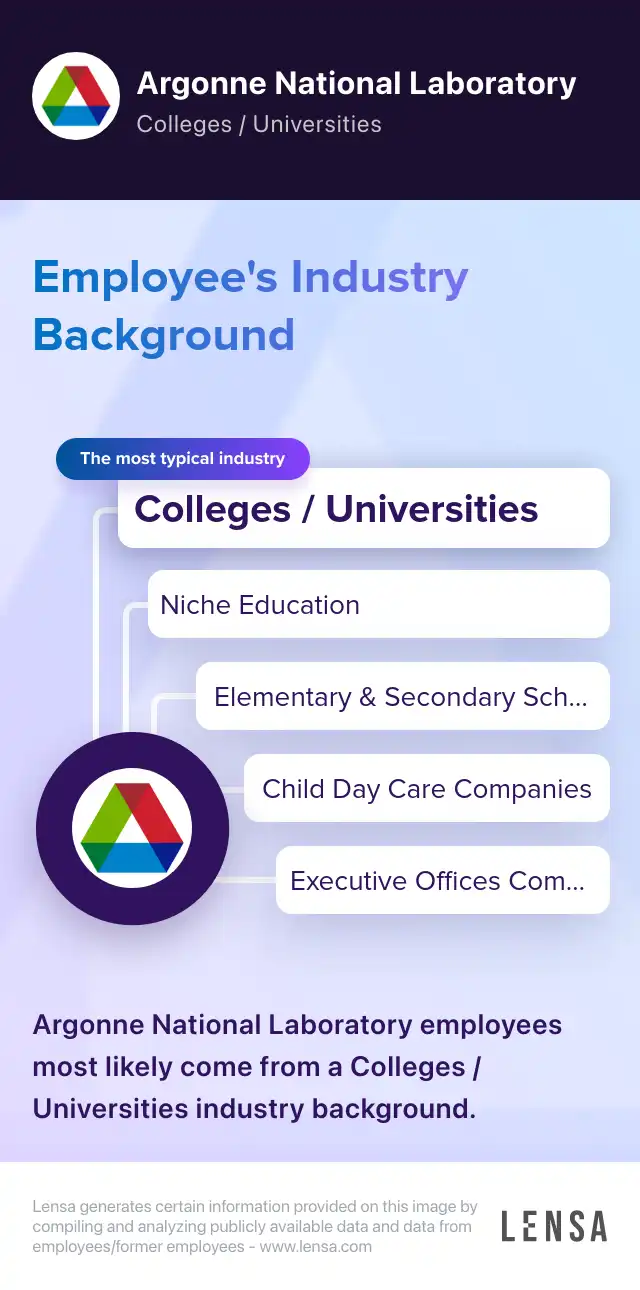Remote Data Center Facilities - Research Aide job at Argonne National ...