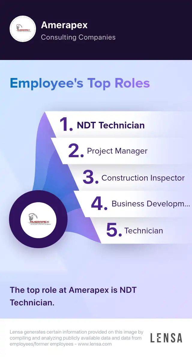 Quality Assistant job in Houston at Amerapex | Lensa