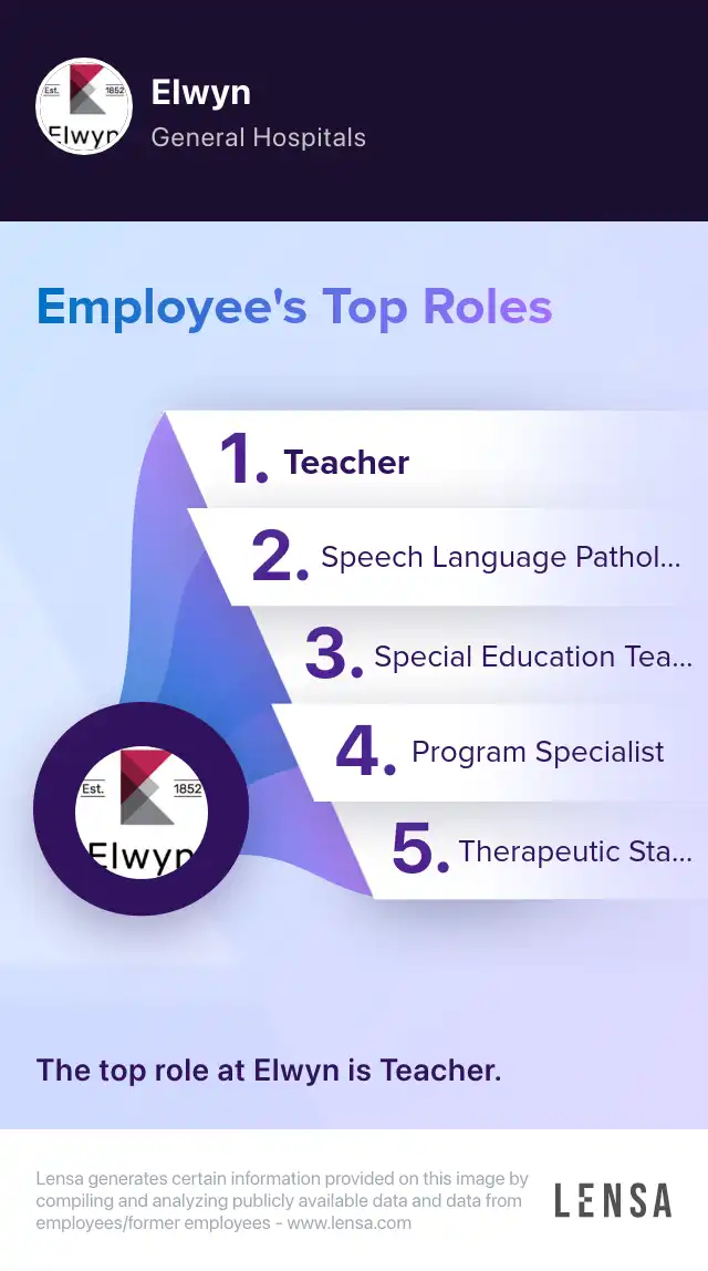 Wellness Coordinator, CS job in Media at Elwyn | Lensa