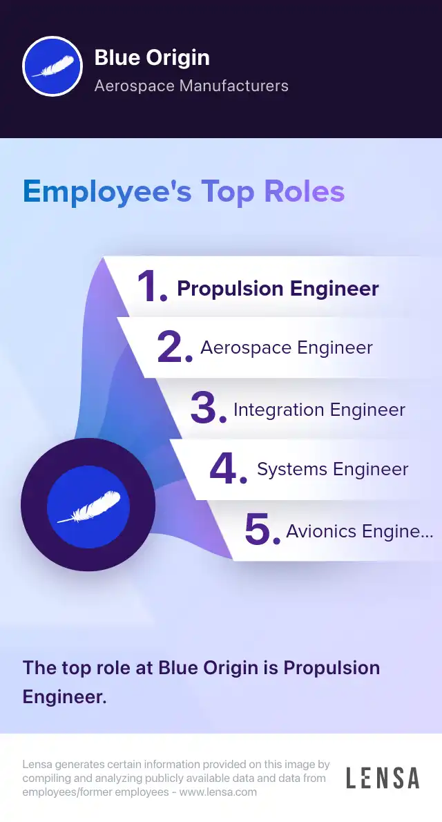 Sr. Manager, National Security Sales job in Seattle at Blue Origin | Lensa