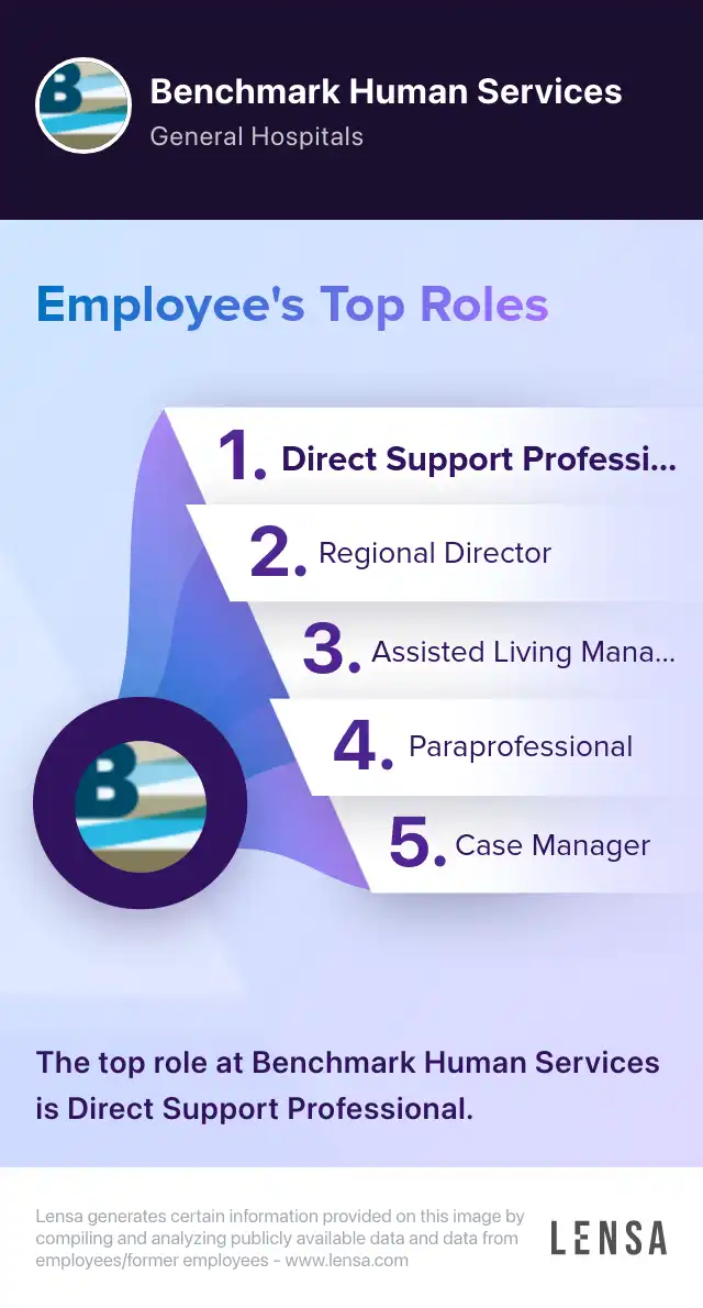 Meter Operator job in Indianapolis at Benchmark Human Services | Lensa