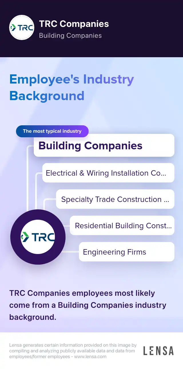 Payroll Coordinator job in Houston at TRC Companies | Lensa