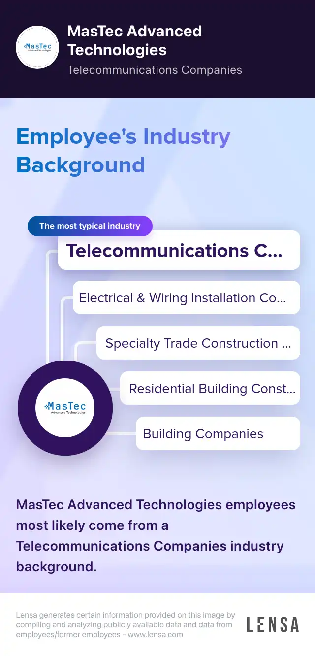 OHE Lineman A job in Douglasville at MasTec Advanced Technologies | Lensa