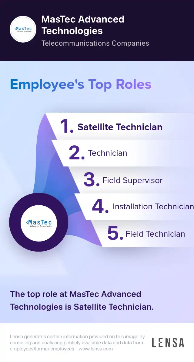 OHE Lineman A job in Douglasville at MasTec Advanced Technologies | Lensa