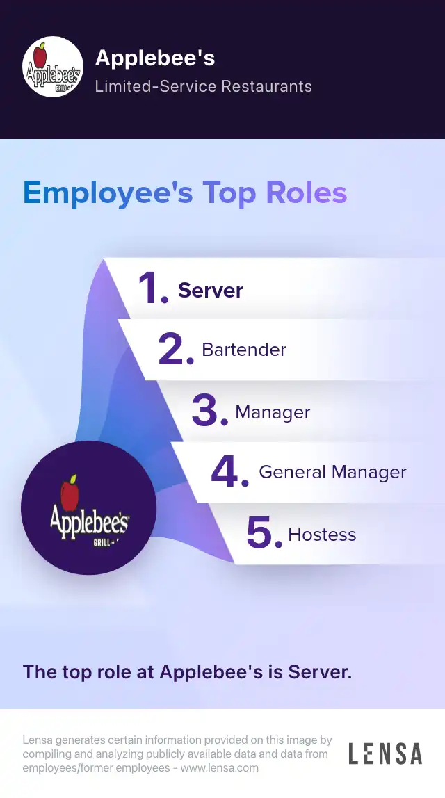 Server job in Turlock at Applebee's | Lensa