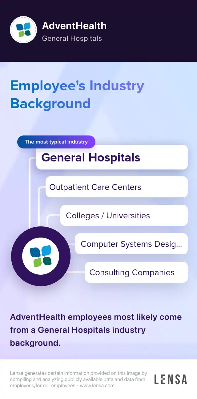 Registered Nurse Observation PCU FT Days job in Apopka at AdventHealth ...