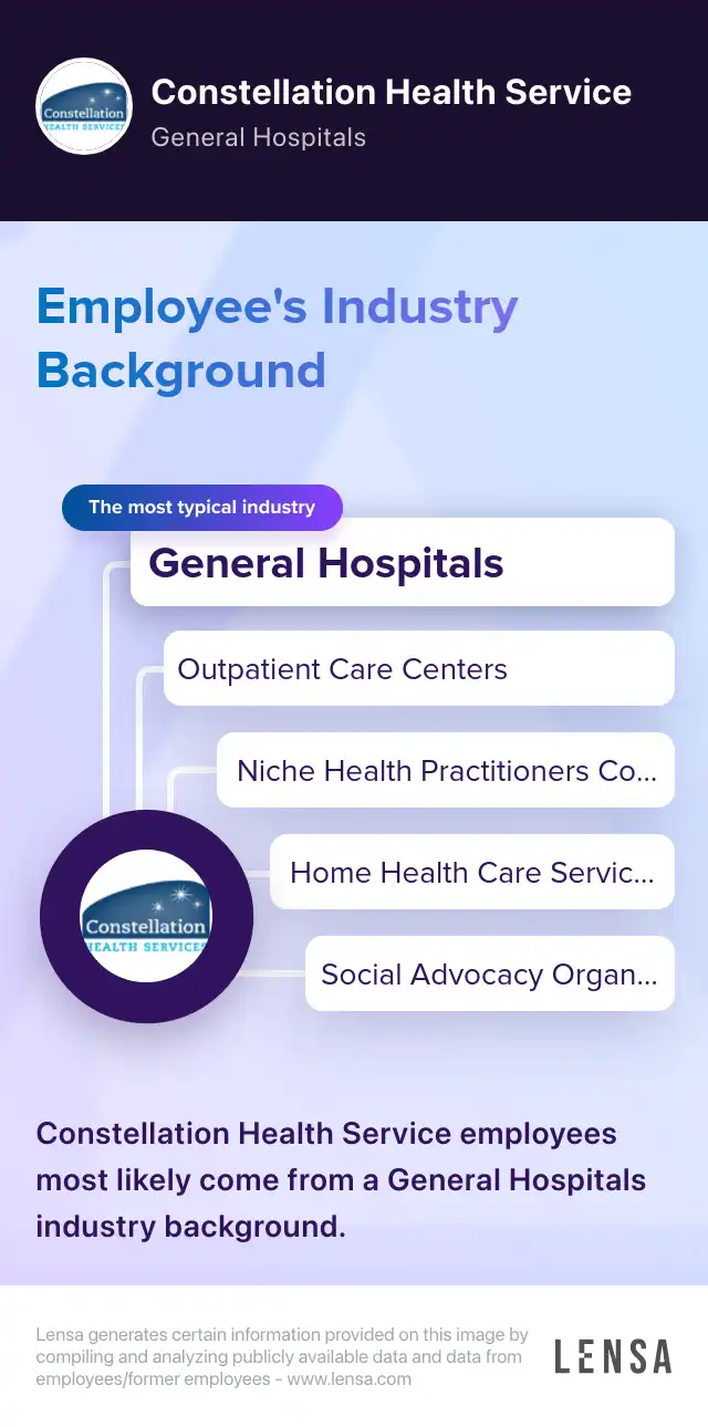 Chaplain job in Newburyport at Constellation Health Service | Lensa