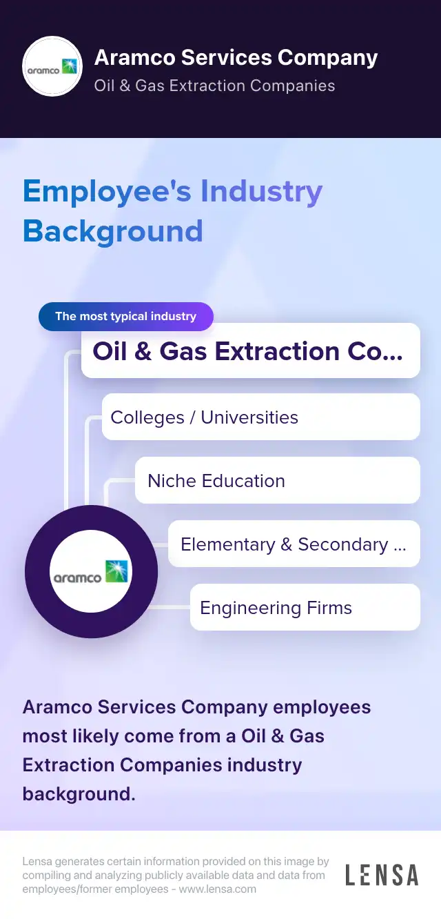 Technical Services - 2026 Summer Student Program job in Houston at ...