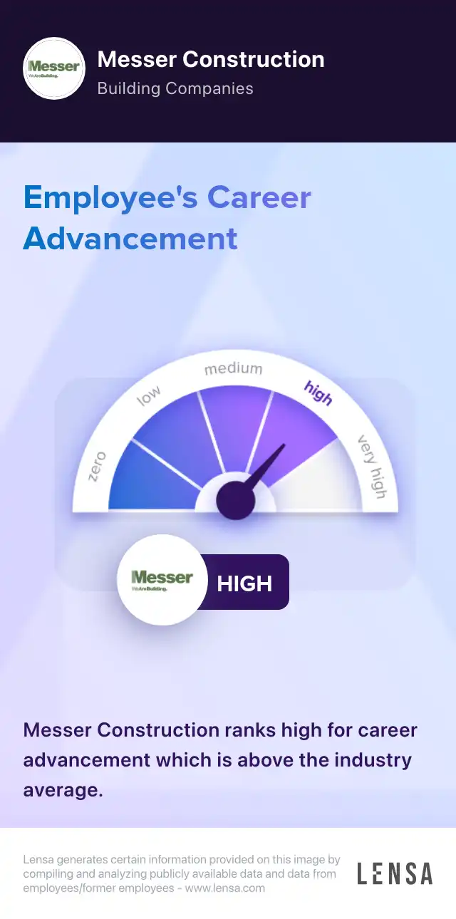 MEP Manager - Indianapolis, IN job in Indianapolis at Messer ...