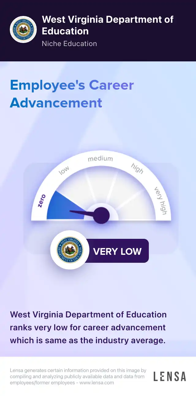 Title I Teacher job in Green Bank at West Virginia Department of ...