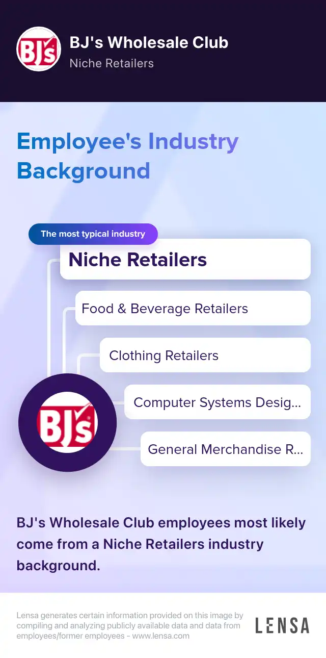 Gas Station Team Member Part Time job in Chambersburg at BJ's Wholesale ...