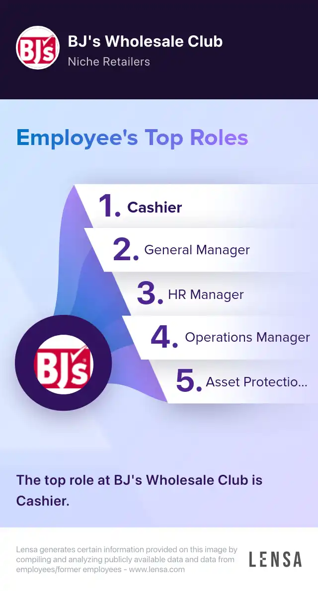 Lead Front End Specialist job in Haverhill at BJ's Wholesale Club | Lensa