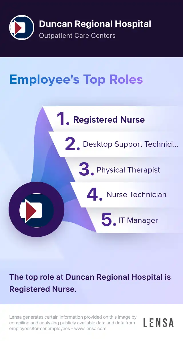 Armed Security Guard job in Duncan at Duncan Regional Hospital | Lensa