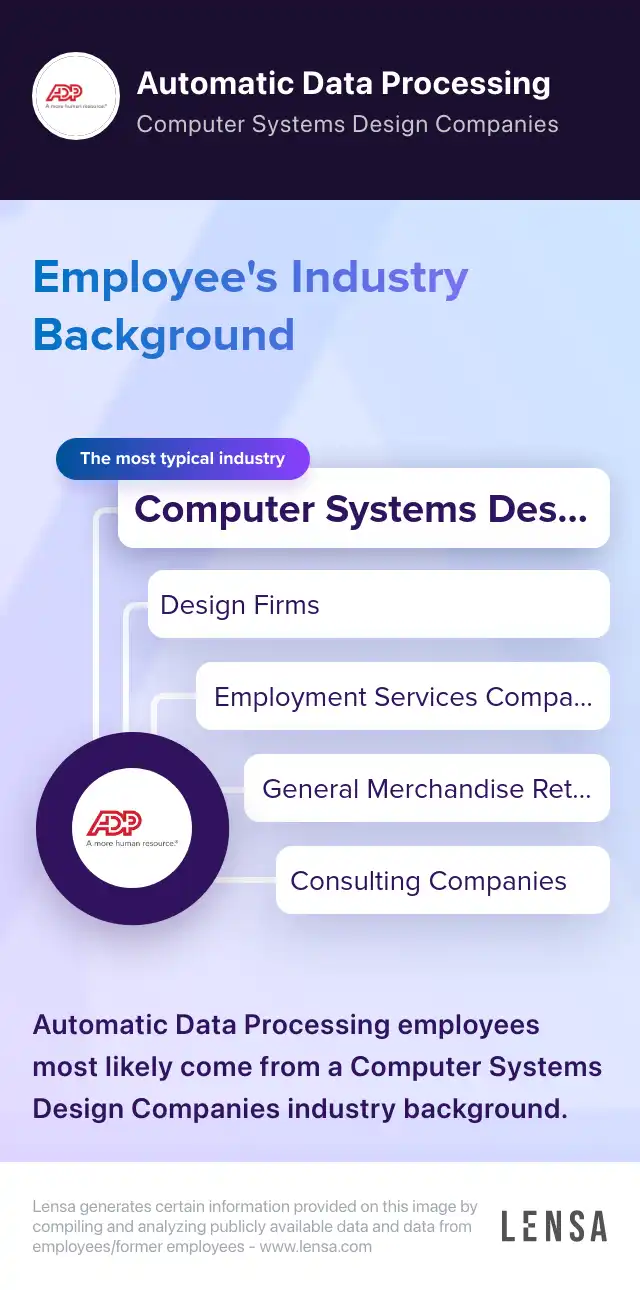 Account Executive - Major Accounts Upmarket job in El Paso at Automatic ...