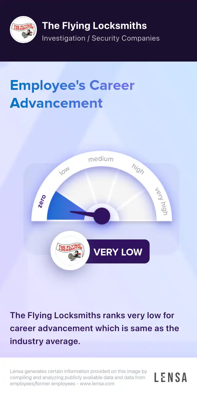 Lead Locksmith Technician job in Waterloo at The Flying Locksmiths | Lensa