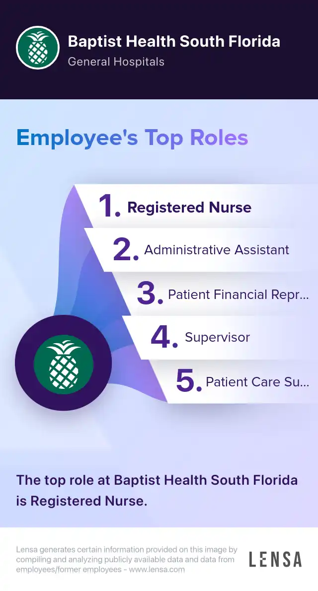 Environmental Health & Safety Specialist, Emergency Preparedness, FT ...