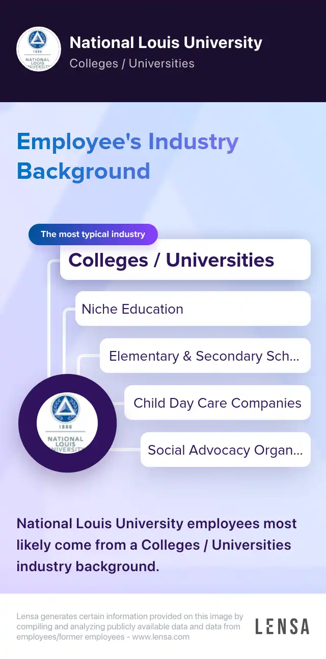 Early Childhood Education Adjunct Faculty job in Wheeling at National ...