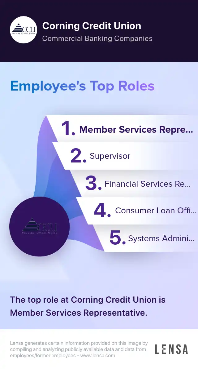 Branch Supervisor, Brunswick County job in Leland at Corning Credit ...