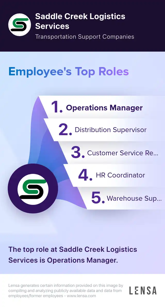 Legal Extern job in Lakeland at Saddle Creek Logistics Services | Lensa