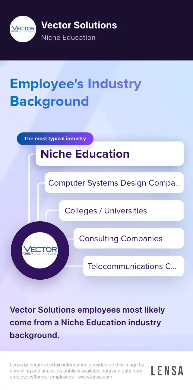 Premier Systems Administrator job in Brunswick at Vector Solutions | Lensa