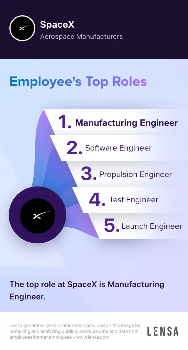 Sr. Material Flow Engineer job in Brownsville at SpaceX | Lensa
