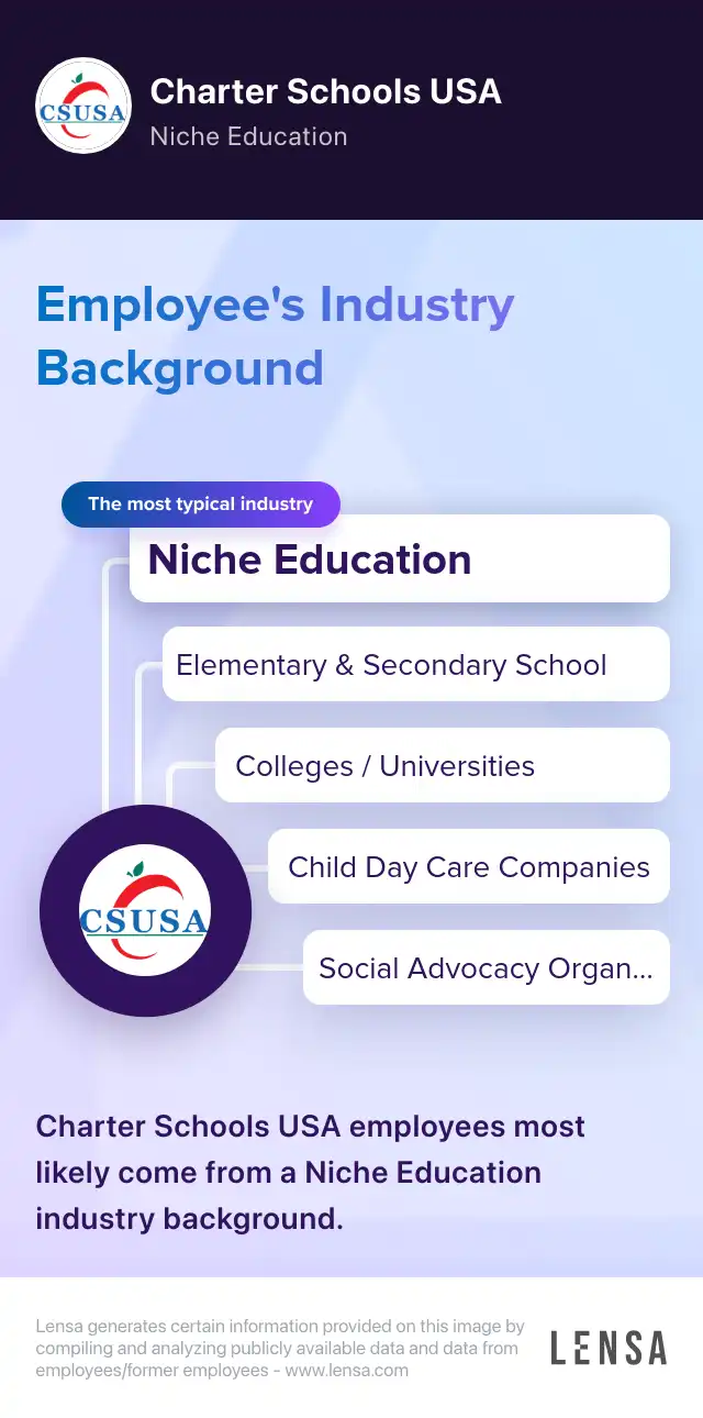 Graduation Coach job in Lafayette at Charter Schools USA | Lensa