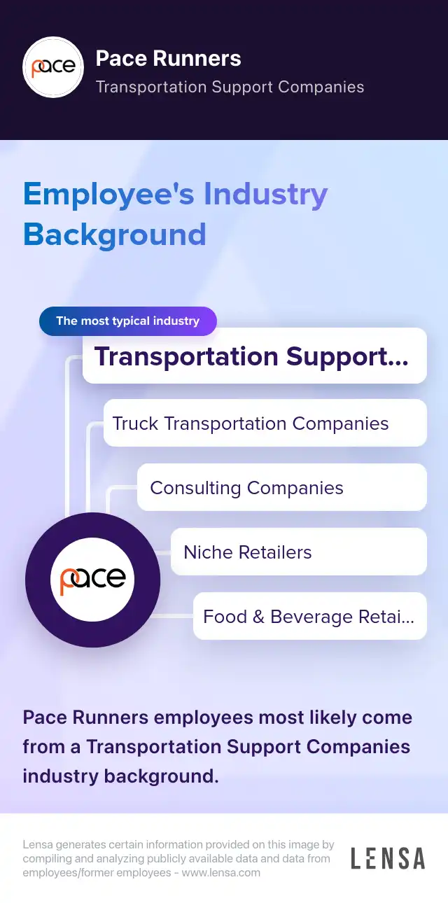 Owner/Operator - Delivery Driver - Box Truck job in Madison at Pace ...