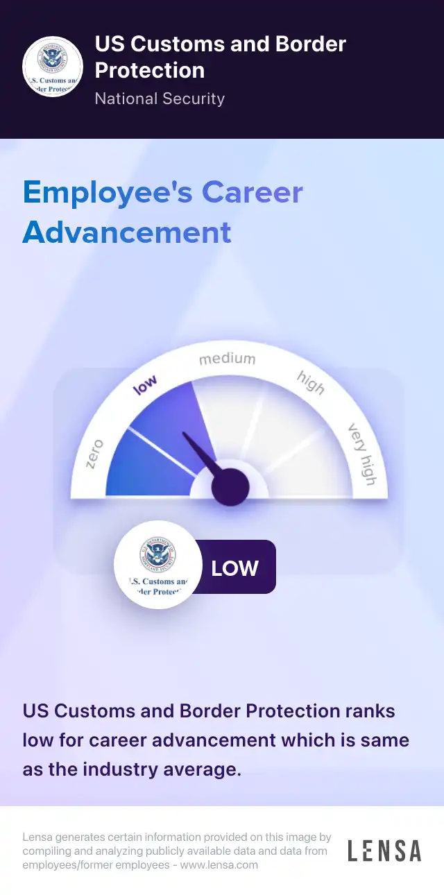 Customs and Border Protection Officer job in Adkins at US Customs and Border Protection | Lensa