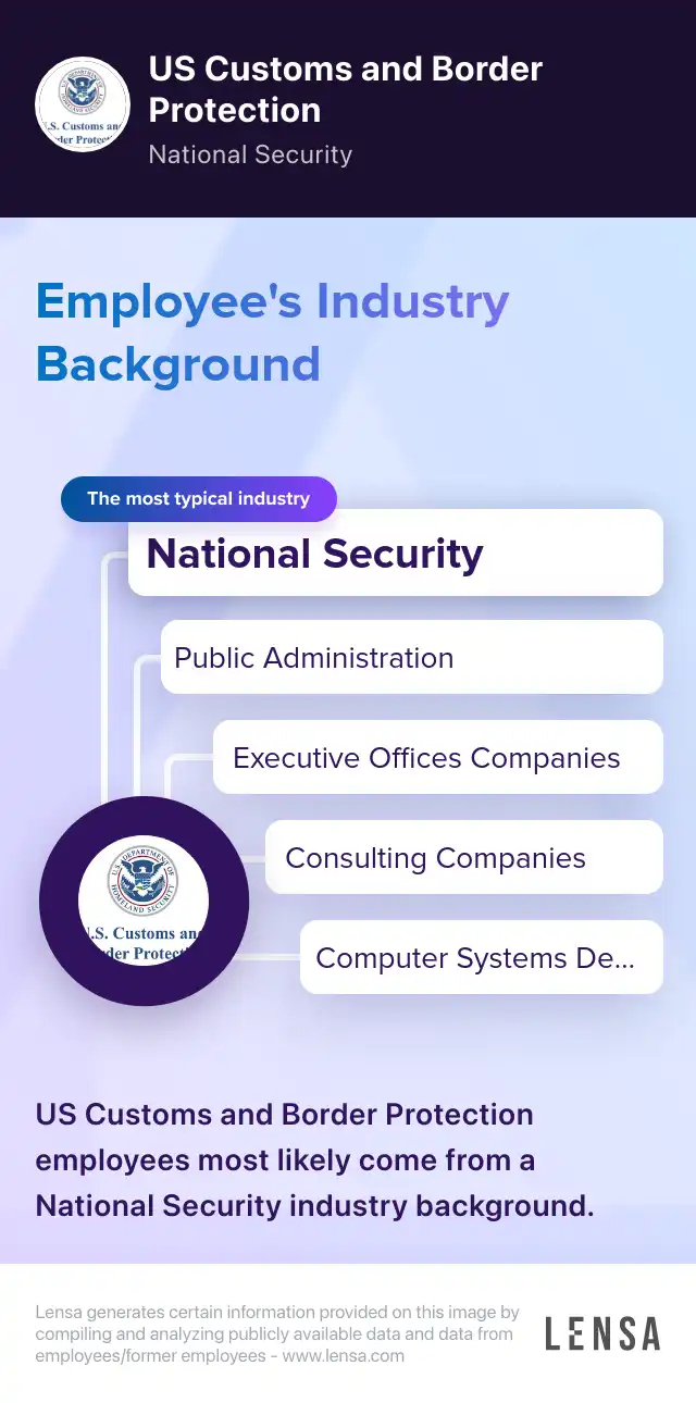 Customs and Border Protection Officer job in Adkins at US Customs and Border Protection | Lensa