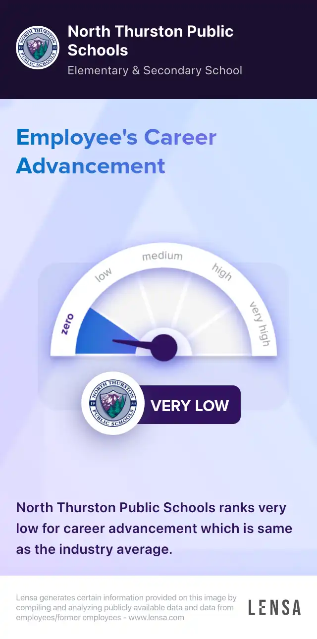 Paraeducator - Student Specific Resource @ Seven Oaks Elementary (Leave ...