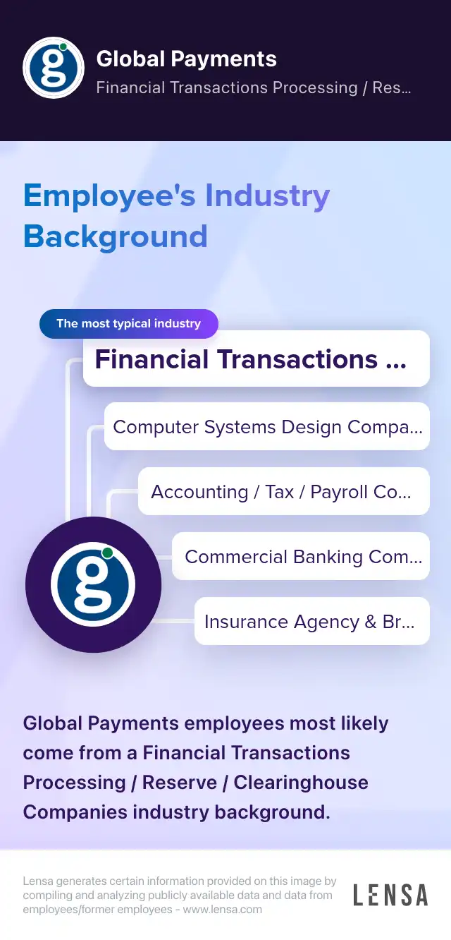 Remote Territory Sales Representative - Software job at Global Payments ...