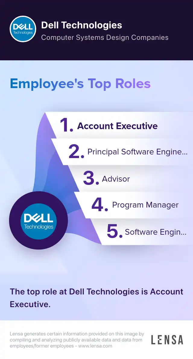 Senior Principal Electrical Engineer - Work Lead job in Austin at Dell ...