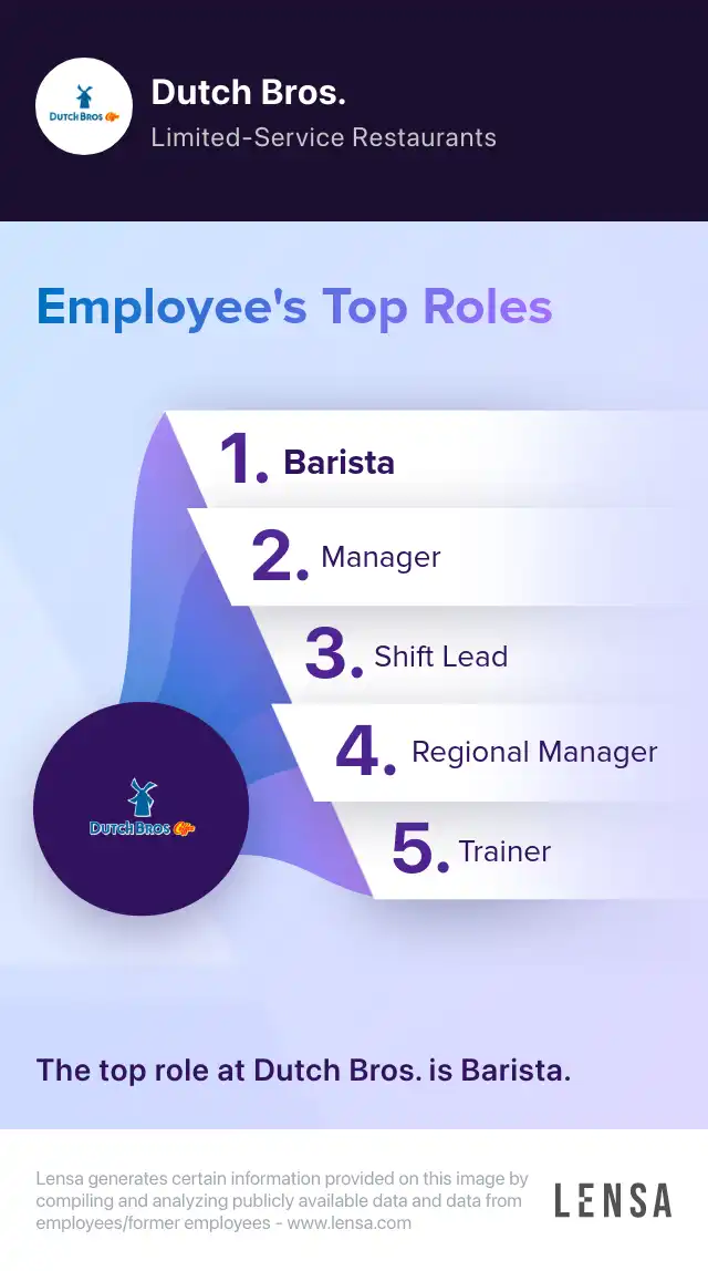 Broista - Panama City, FL job in Tampa at Dutch Bros. | Lensa