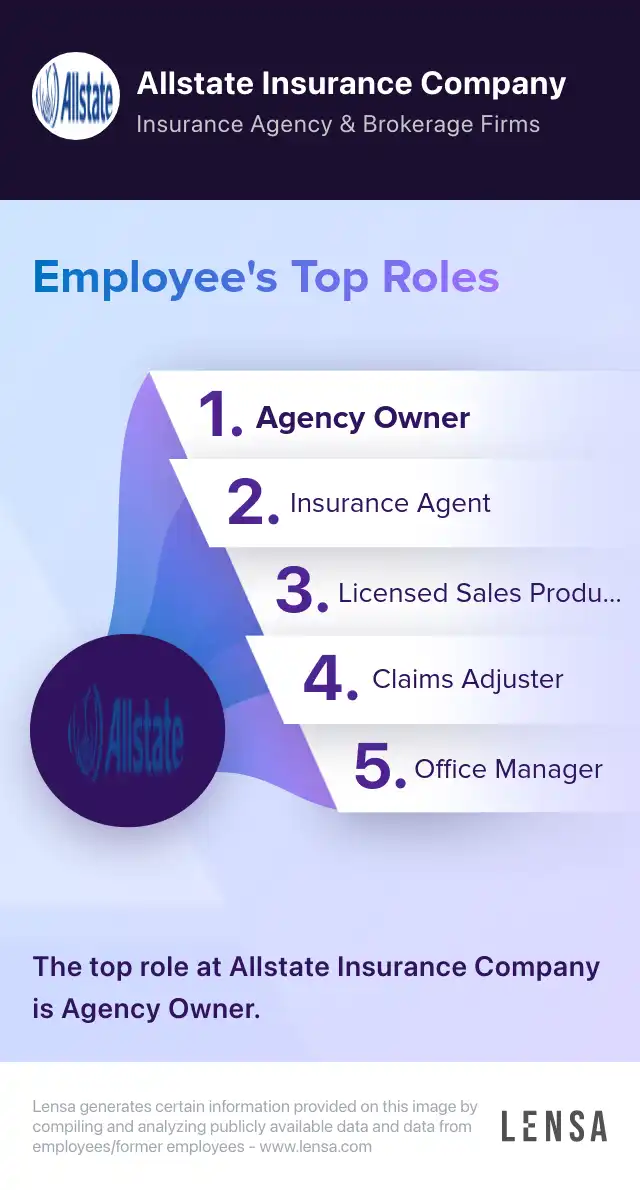 Remote Licensed Sales Professional (LSP) - SC job at Allstate Insurance ...