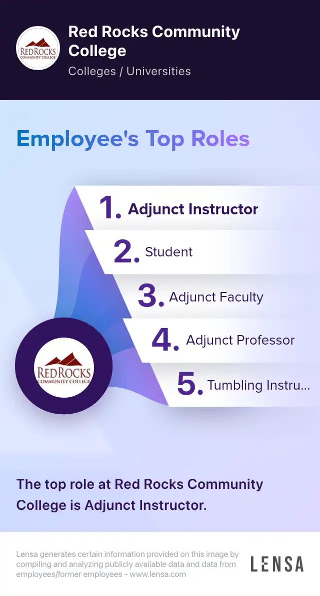 Assistant Director of Facilities job in Lakewood at Red Rocks Community ...