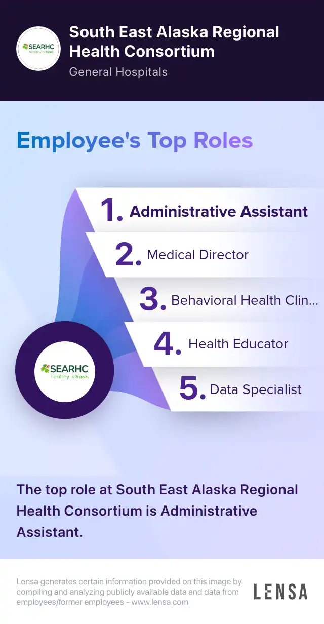 Chemical Dependency Counselor II - Opioid Treatment Program HOT JOB job ...