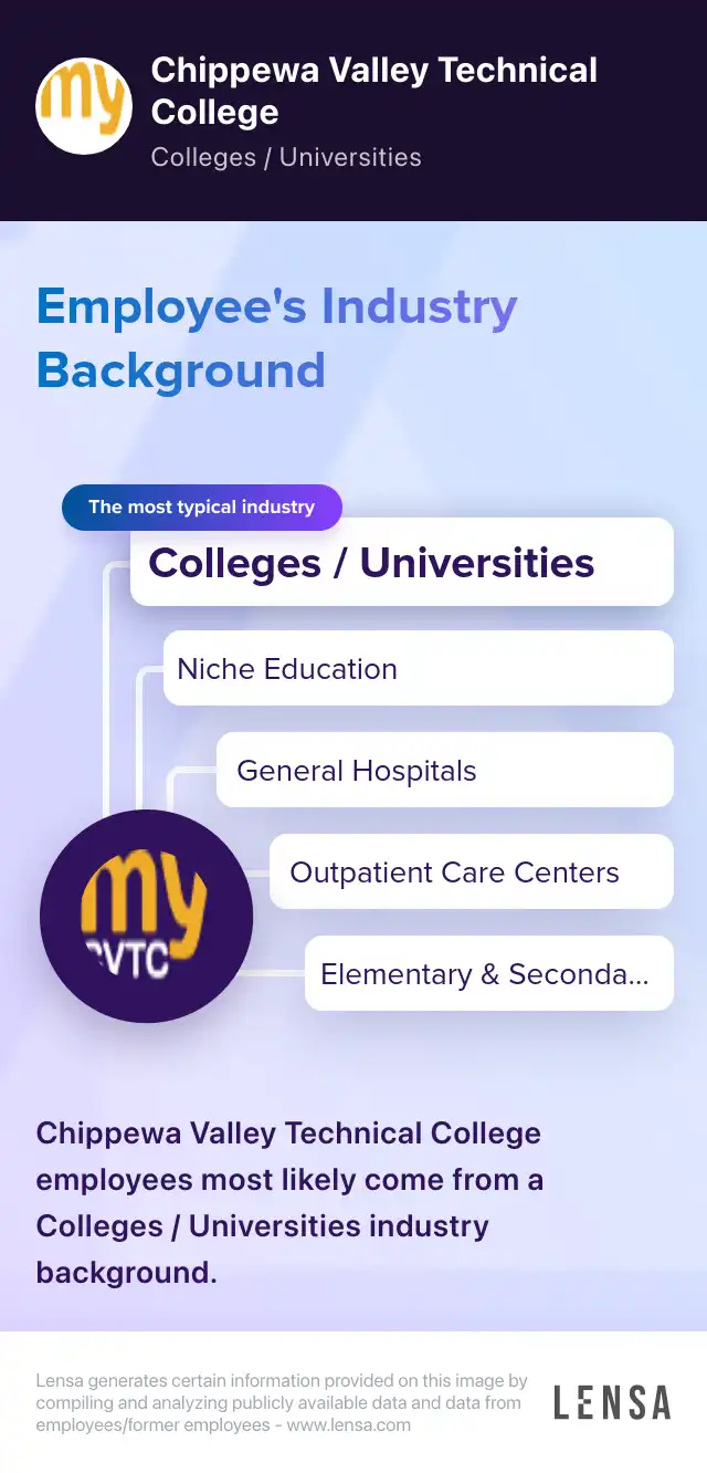 Automation Engineering Technology Instructor job in Eau Claire at ...