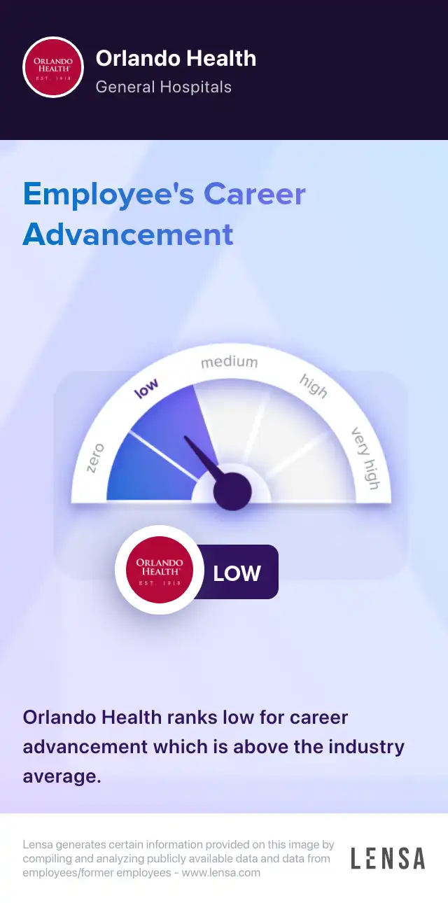 Ortho/General Surgery/Surgical PCU Nurse Resident (Days) - Dr. P ...