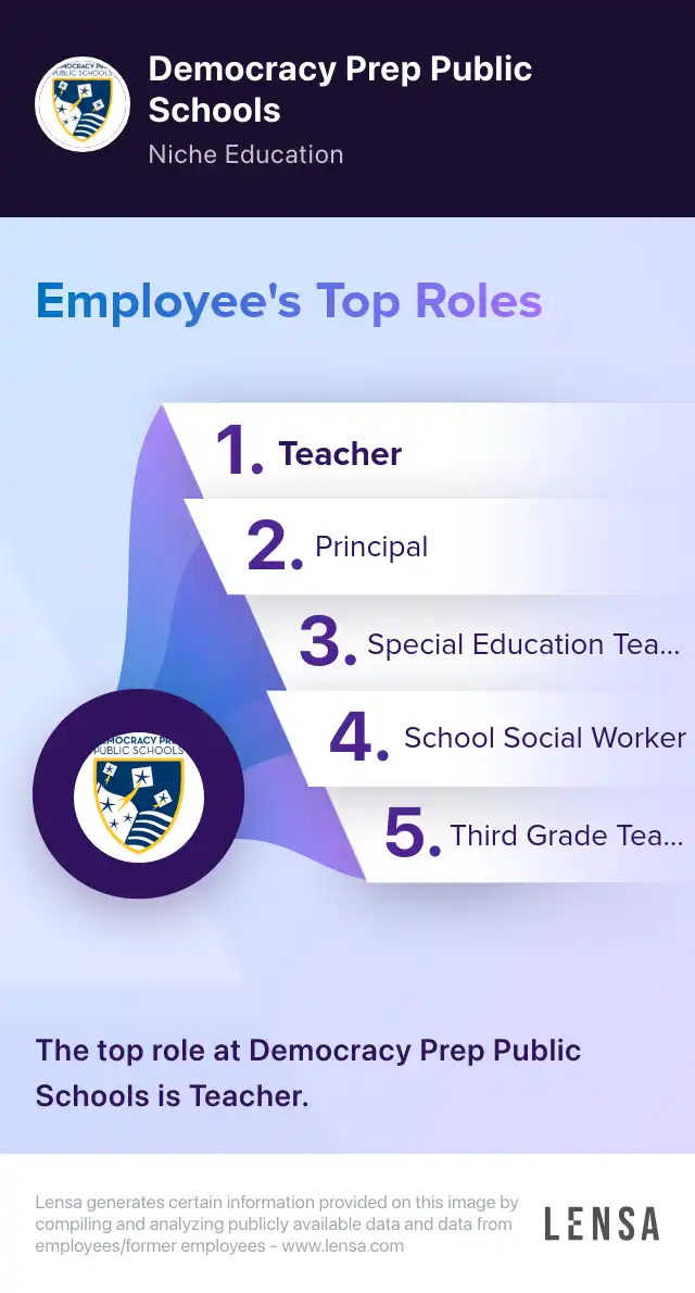 Pre-K Teacher job in New York at Democracy Prep Public Schools | Lensa